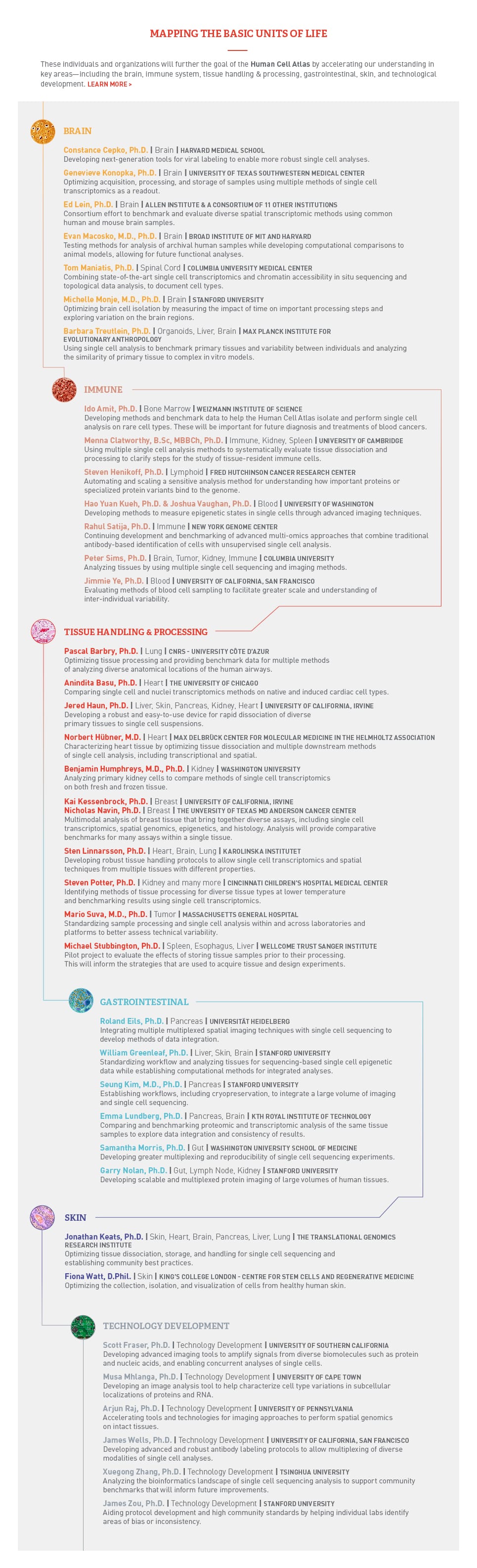 38 Human Cell Atlas pilot projects funded by Chan Zuckerberg Initiative